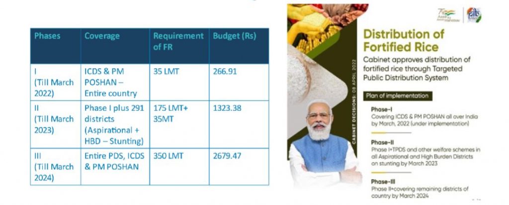 Rice Fortification | Food, Civil Supplies and Consumer Affairs ...