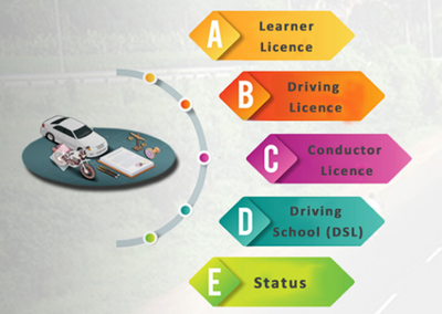 License Related Services | Transport Department, Uttarakhand | India