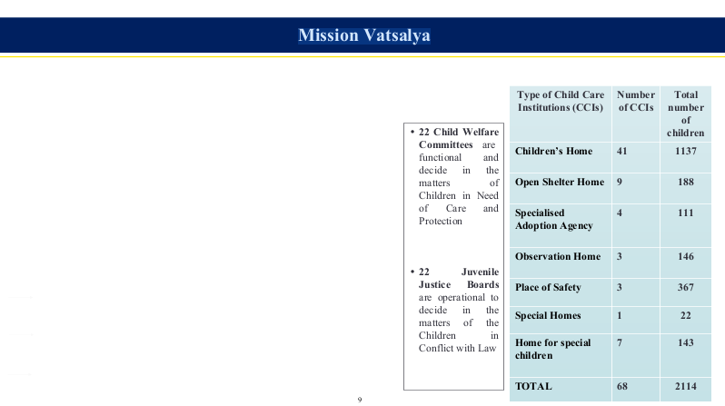 Social Program | Women and Child Development Department, Haryana | India
