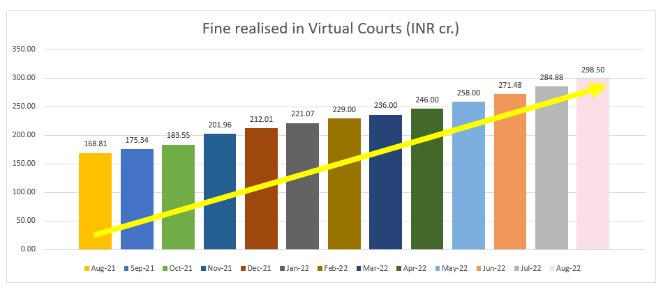 Virtual Courts | Department of Justice | India