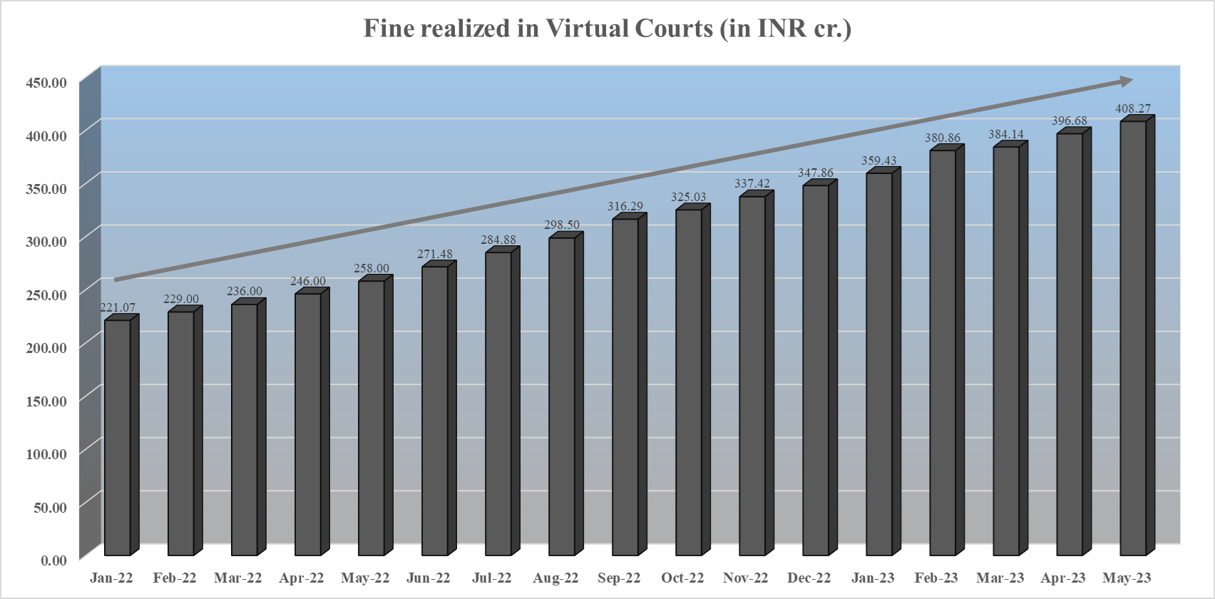 Virtual Courts | Department of Justice | India