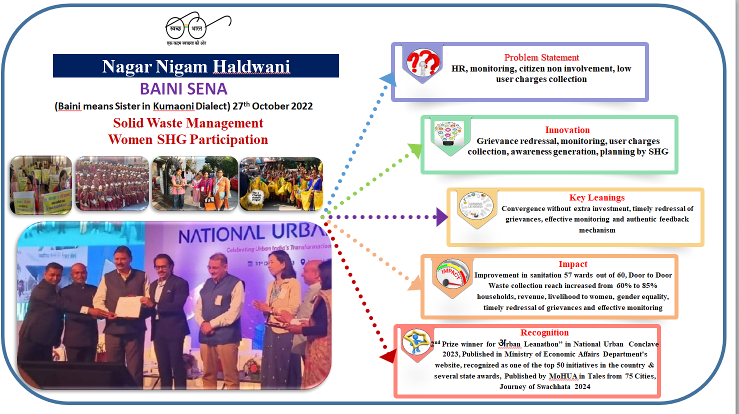 Haldwani - BAINI SENA (SHG) Solid Waste Management | Urban Development ...