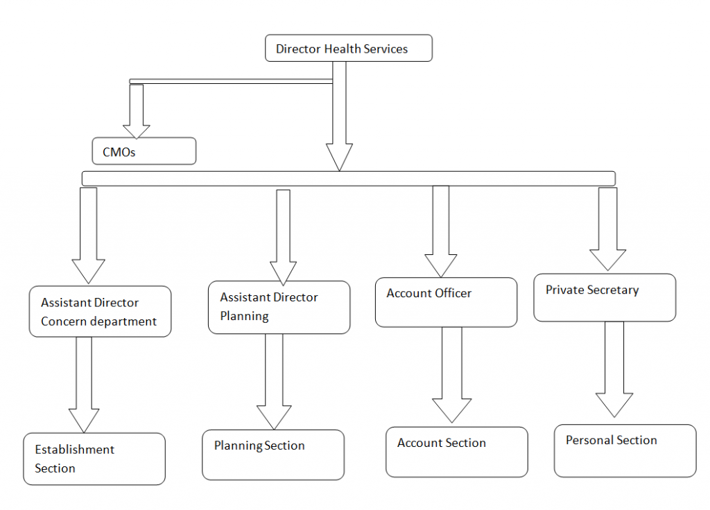Health Department | The Administration of Union Territory of Ladakh | India