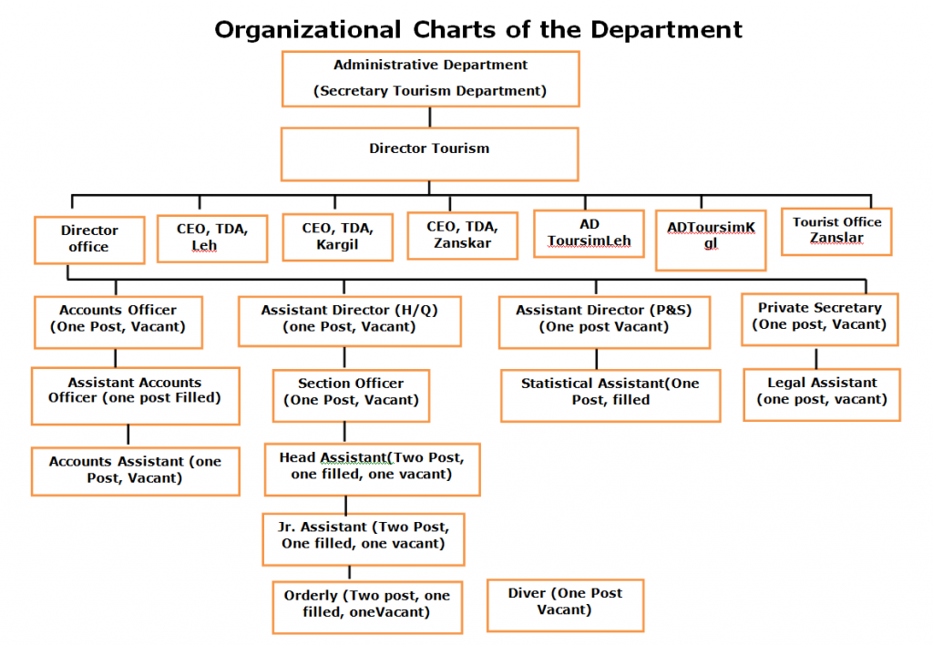 Tourism Department | The Administration of Union Territory of Ladakh ...