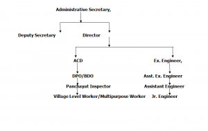 Rural Development & Panchayati Raj Department | The Administration of ...
