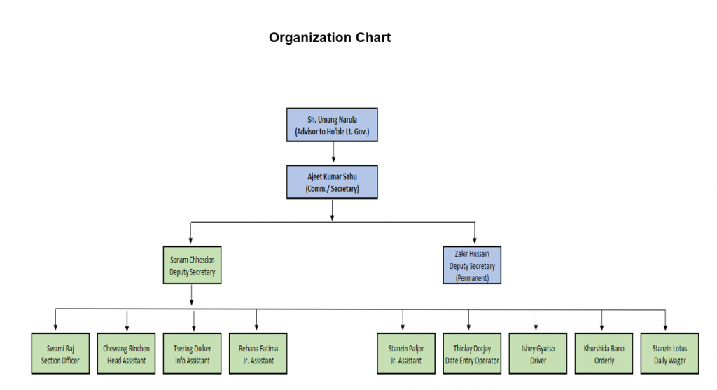 General Administration Department | The Administration of Union ...