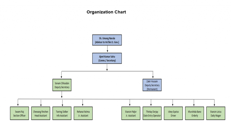 General Administration Department | The Administration of Union ...