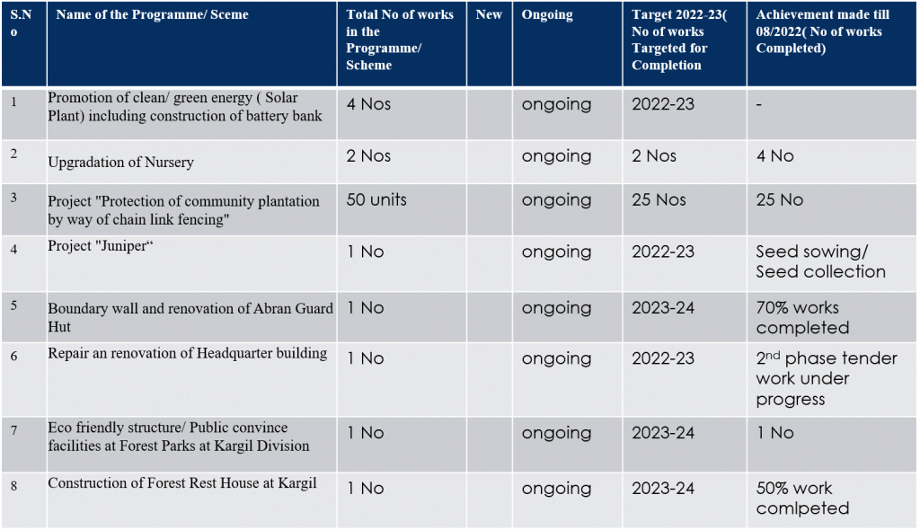 Department of Forest, Ecology & Environment | The Administration of ...
