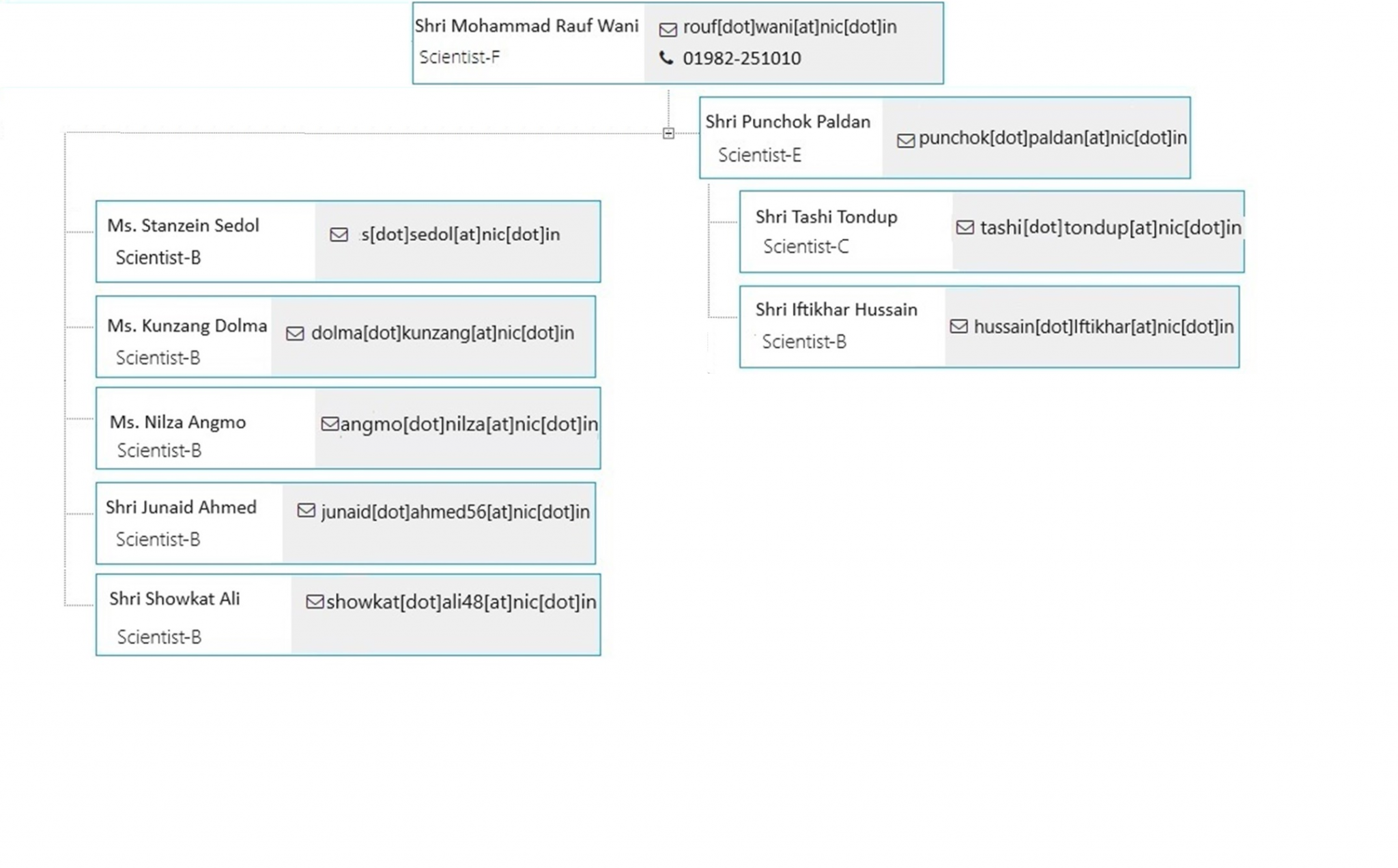 National Informatics Centre, Ladakh | The Administration of Union ...