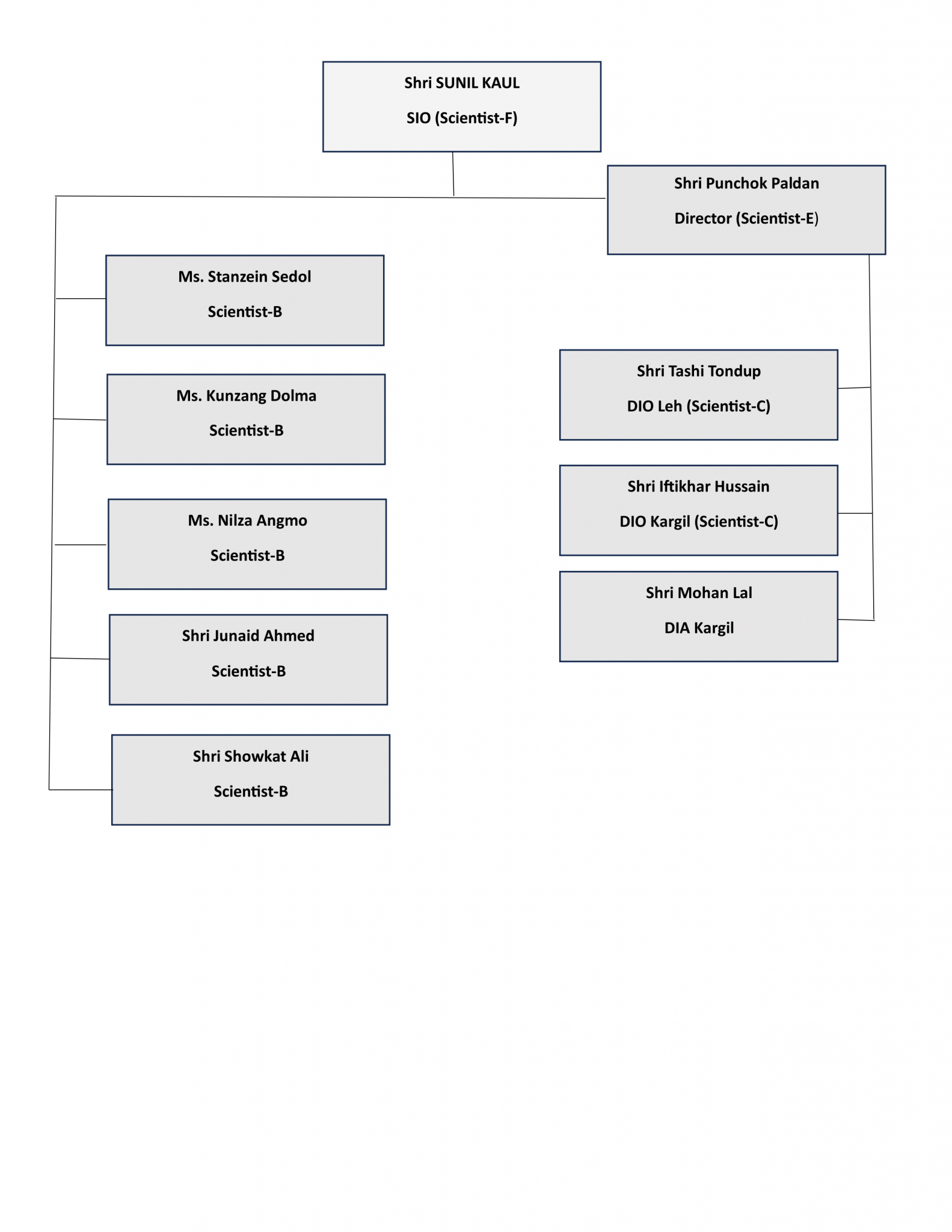National Informatics Centre, Ladakh | The Administration of Union ...