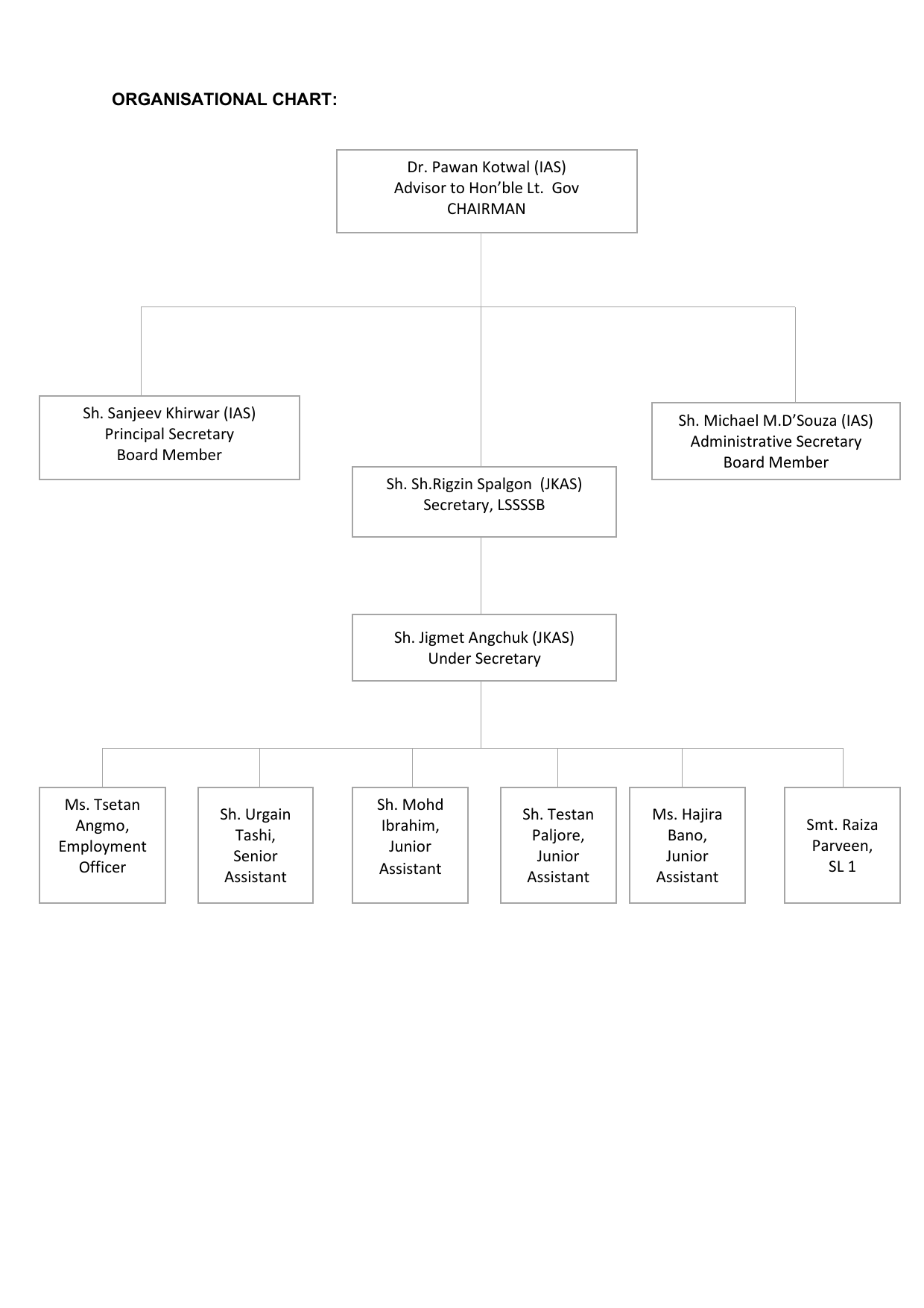 LSSSSB | The Administration of Union Territory of Ladakh | India