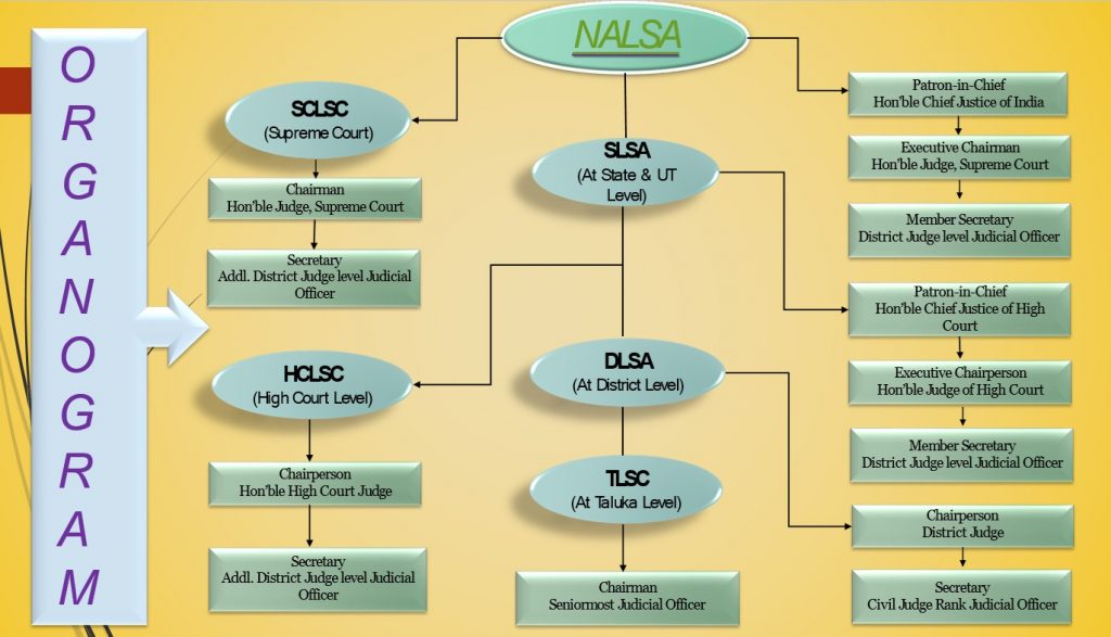 Administrative Setup | Maharashtra State Legal Services Authority | India
